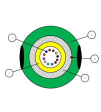 BNET CABLING SOLUTIONS