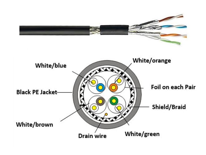BNET CABLING SOLUTIONS